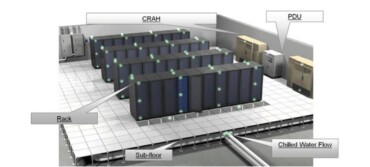 Data Centre Designing & Construction – Dominant System Integrator