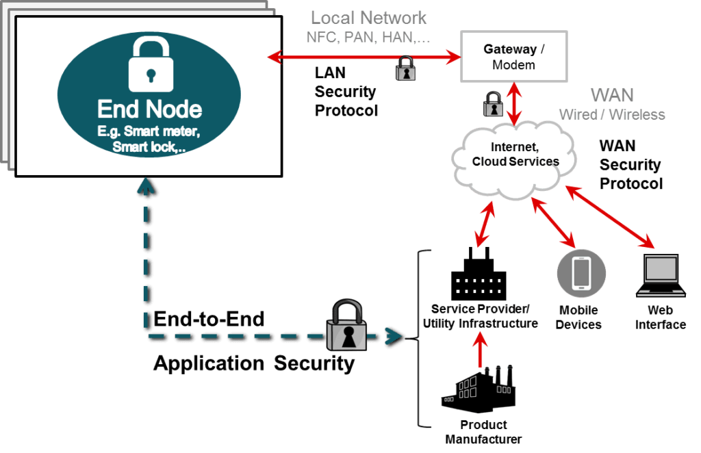 Network Security Solutions – Dominant System Integrator